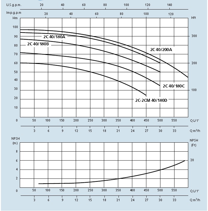Pompa centrifuga SPERONI 2C 40/180B - 87 mCA