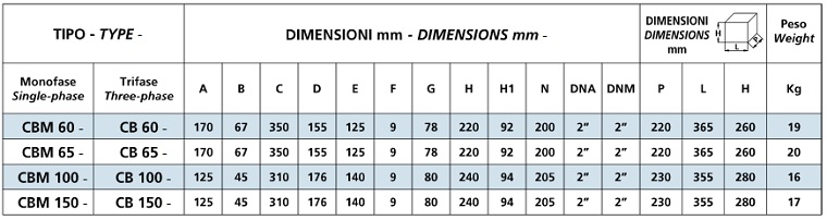 Pompa centrifuga SPERONI CB 150 - 15 mCA