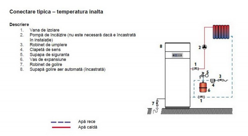 Centrala termica pe gaz in condensare totala din otel inox ACV HeatMaster HM 35 TC - 35 kW