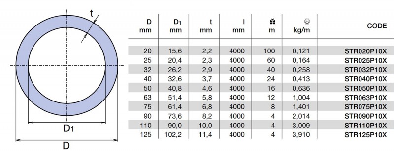 Teava PPR EKOPLASTIK PN10 D 125