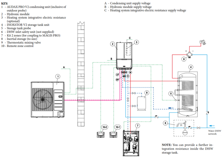 Pompa de caldura aer-apa split Immergas Magis Pro 4 V2 - 4 kW