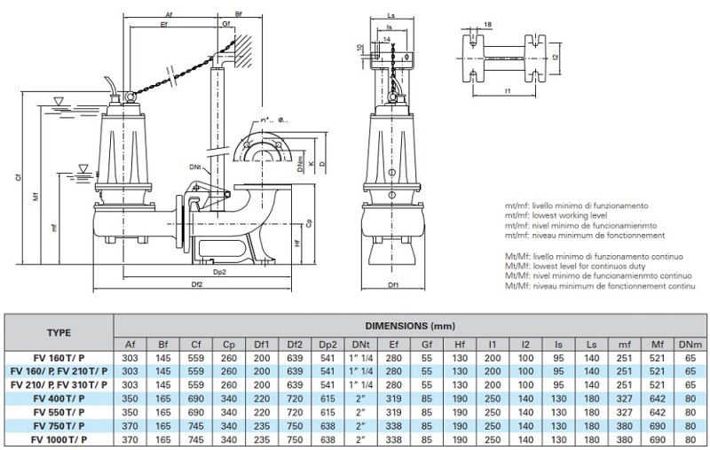 Pompa submersibila de drenaj cu rotor vortex si autocuplare FORAS FV 160 M