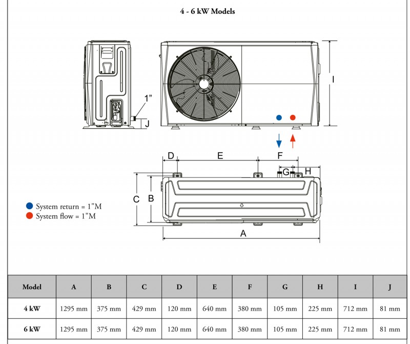 Pompa de caldura aer-apa R32 MONOBLOC IMMERGAS MAGIS M6 - 6 kW