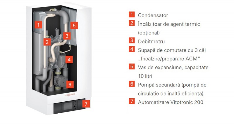Pompa caldura aer-apa split VIESSMANN Vitocal 100-S AWB-M 101.B12 12 kW