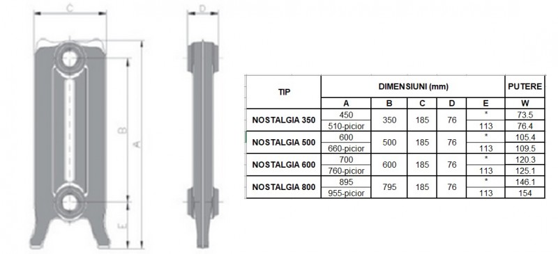 Radiator fonta retro Nostalgia tip 600