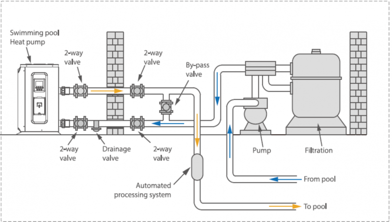 Pompa de caldura aer apa pentru piscina R32 NOBUS NBSP011N8 - 11 kW