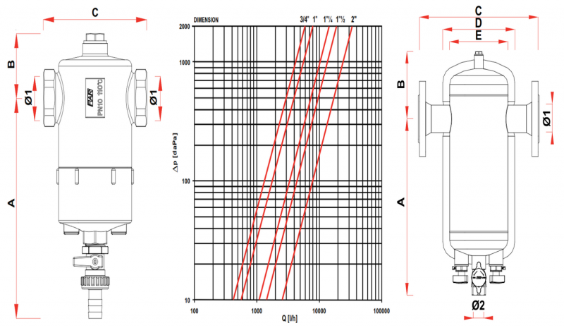 Filtru antimagnetita FAR 2205 1 1/2