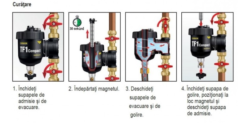 Filtru antimagnetita Fernox TF1 Compact