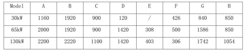 Chiller aer-apa modular in pompa de caldura Evoclima CHWP 0301 - 35 kW