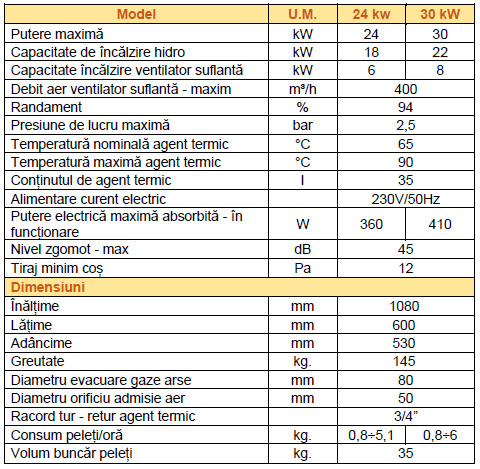 Termosemineu pe peleti SONTEC ELEGANT – 24 kW