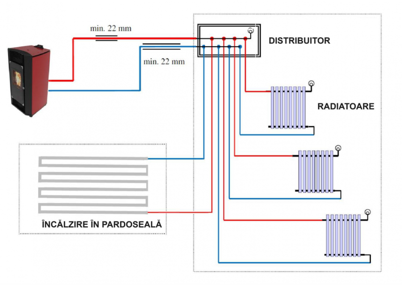 Termosemineu pe peleti SONTEC ELEGANT – 24 kW