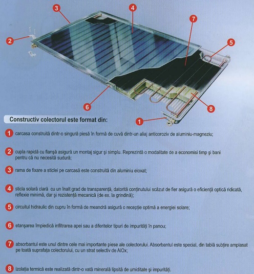 Panou solar plan Thermosolar TS 300 - 2,03 mp